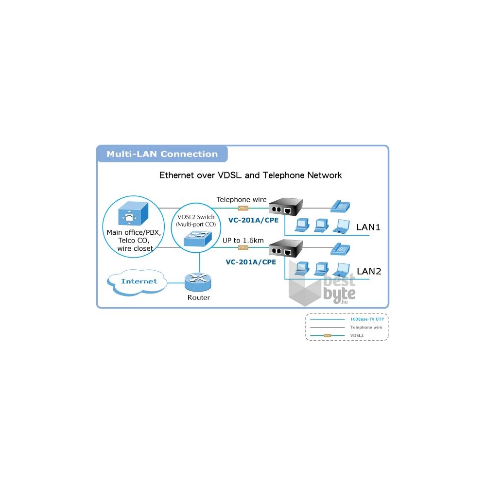 Planet VC-201A 100Mbps UTP VDSL2 Converter - BestByte